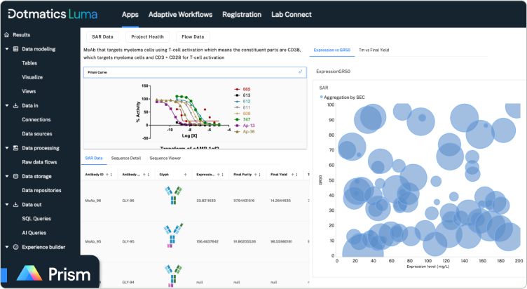 Luma Antibody and Protein Engineering solution