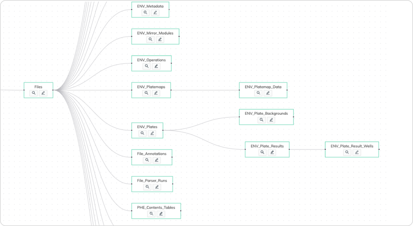 Luma Lab Connect: Unlock Efficiency & Value from Lab Instruments (Free ...